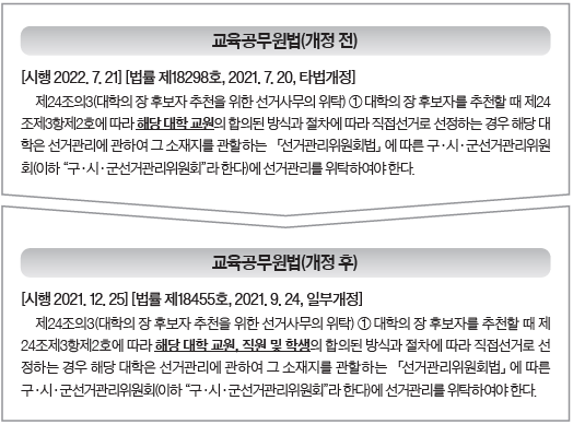 총장의 자질, 물음표로 묻고 느낌표로 답하다