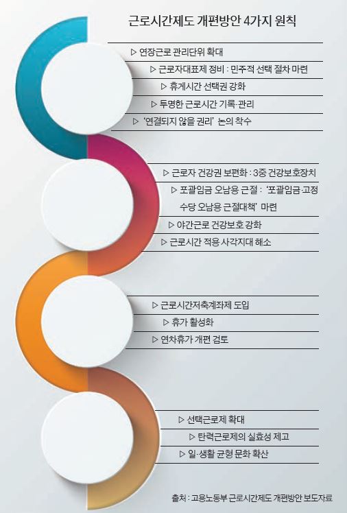 근로자를 위한 근로제란 무엇인가
