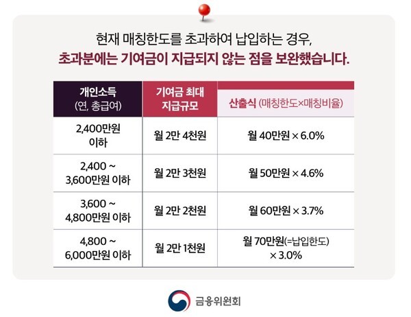 청년 재테크의 또 다른 선택지, ‘청년도약계좌’